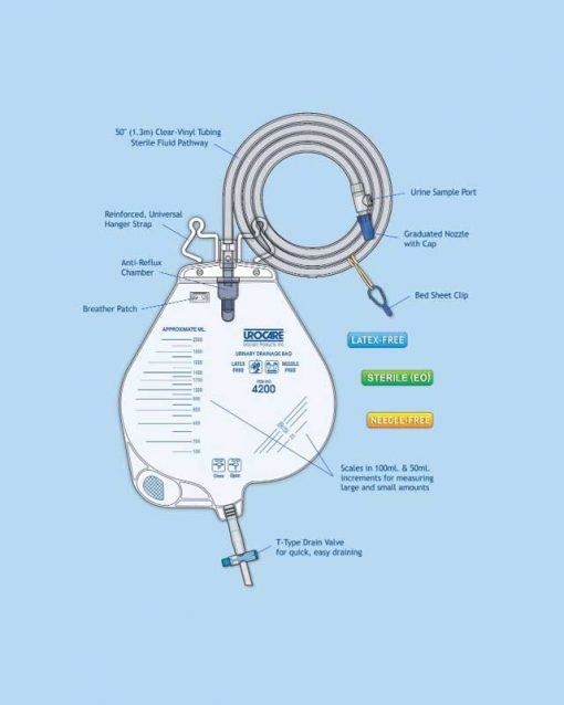 Urocare Night Drainage Bag 2000ml (1 each) – Do Home Healthcare